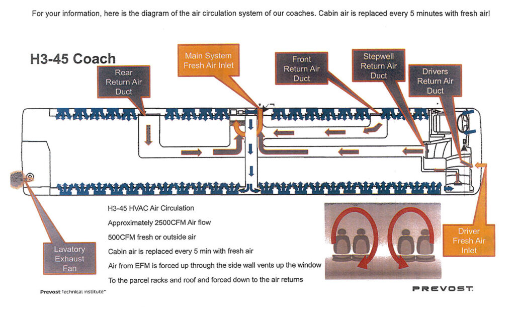 AST Covid-19 Protocols - Bay Area Group Tours